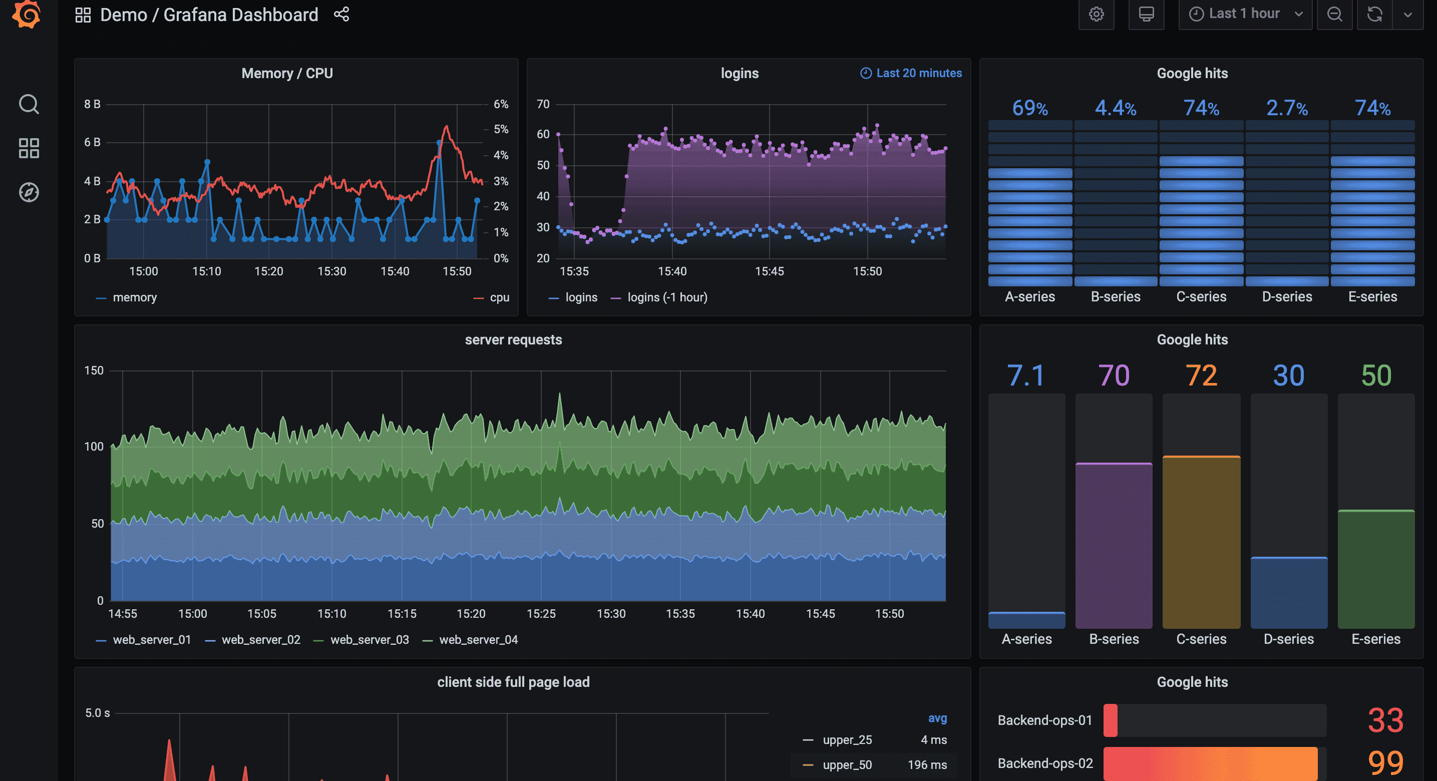 Top 13 Datadog Alternatives in 2025: Open-Source, Cloud & Hybrid | Uptrace