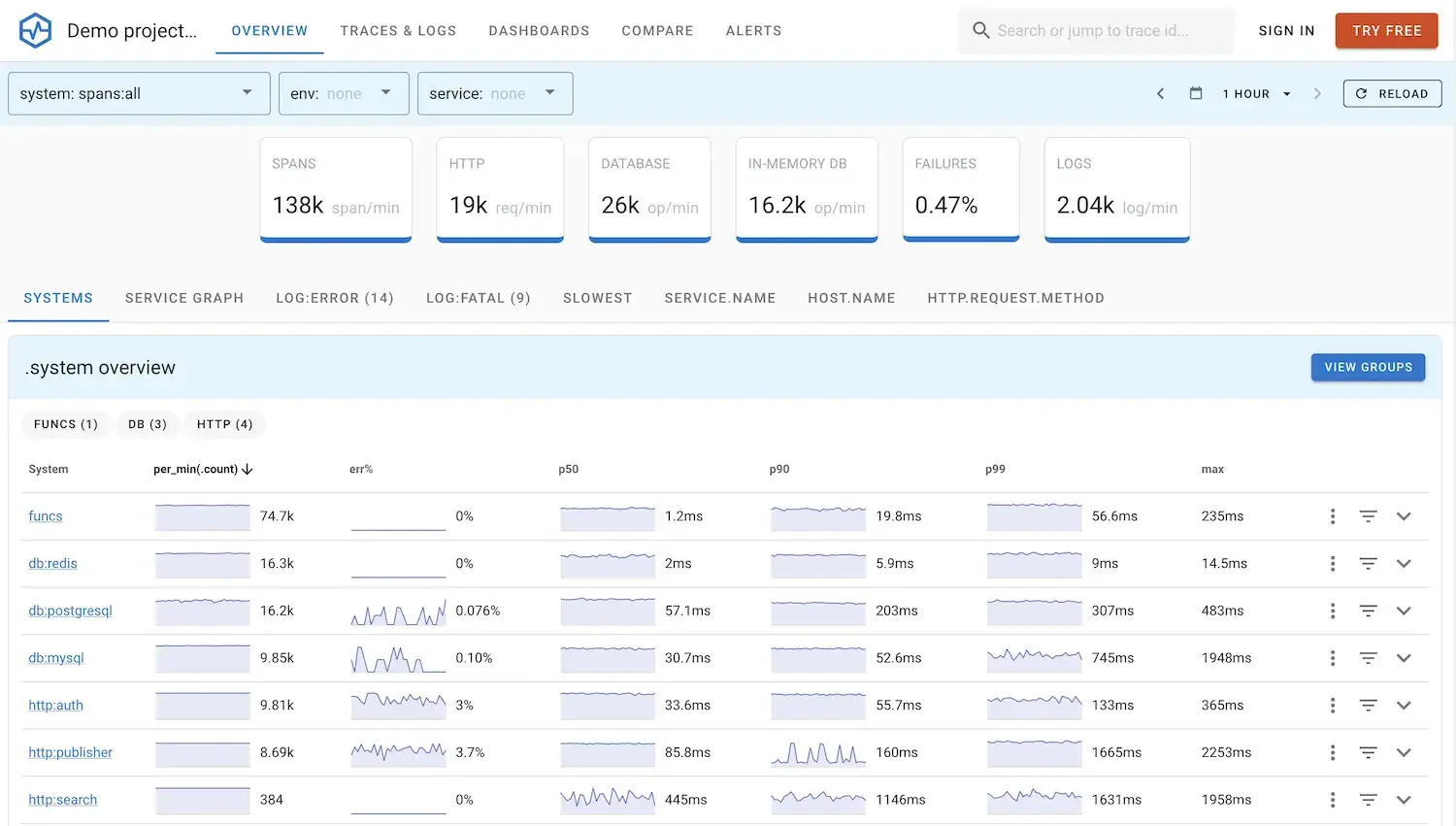 Grafana vs Prometheus [Detailed Technical Comparison for 2025] | Uptrace