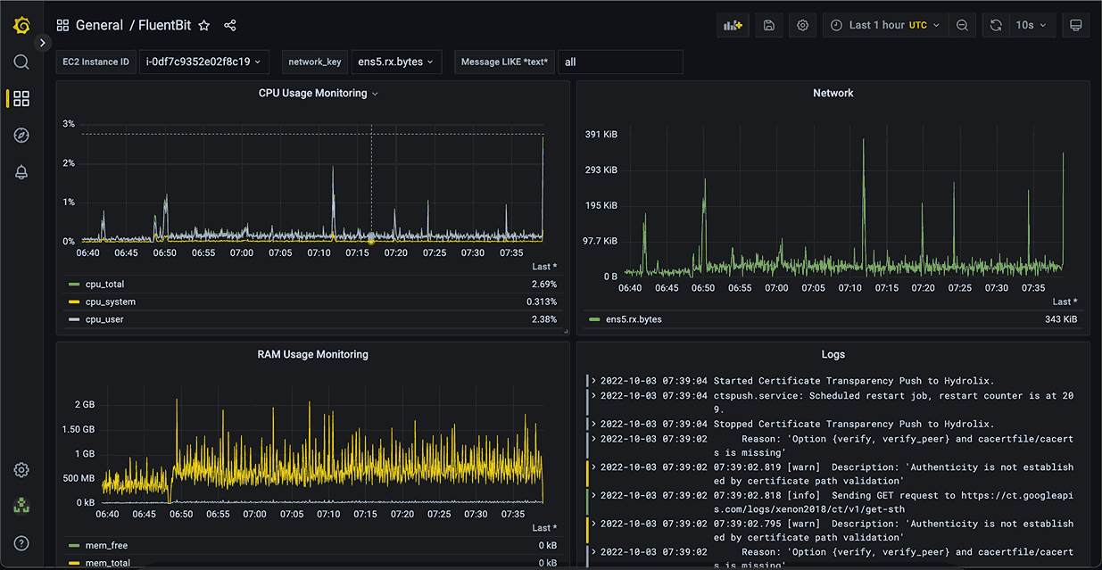 6 Free & Open-Source Log Management Tools in 2025 | Uptrace