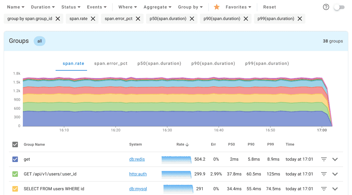 Top 11 Infrastructure Monitoring Tools & Software Solutions 2025 | Uptrace