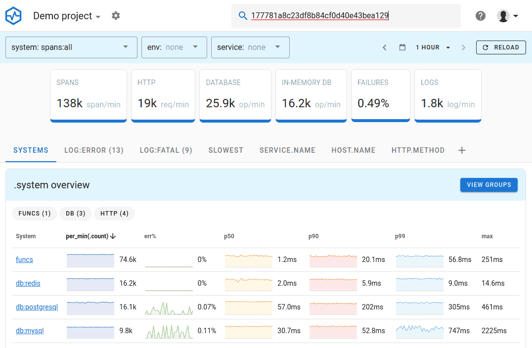 OpenTelemetry Traceparent HTTP Header [Go] | Uptrace