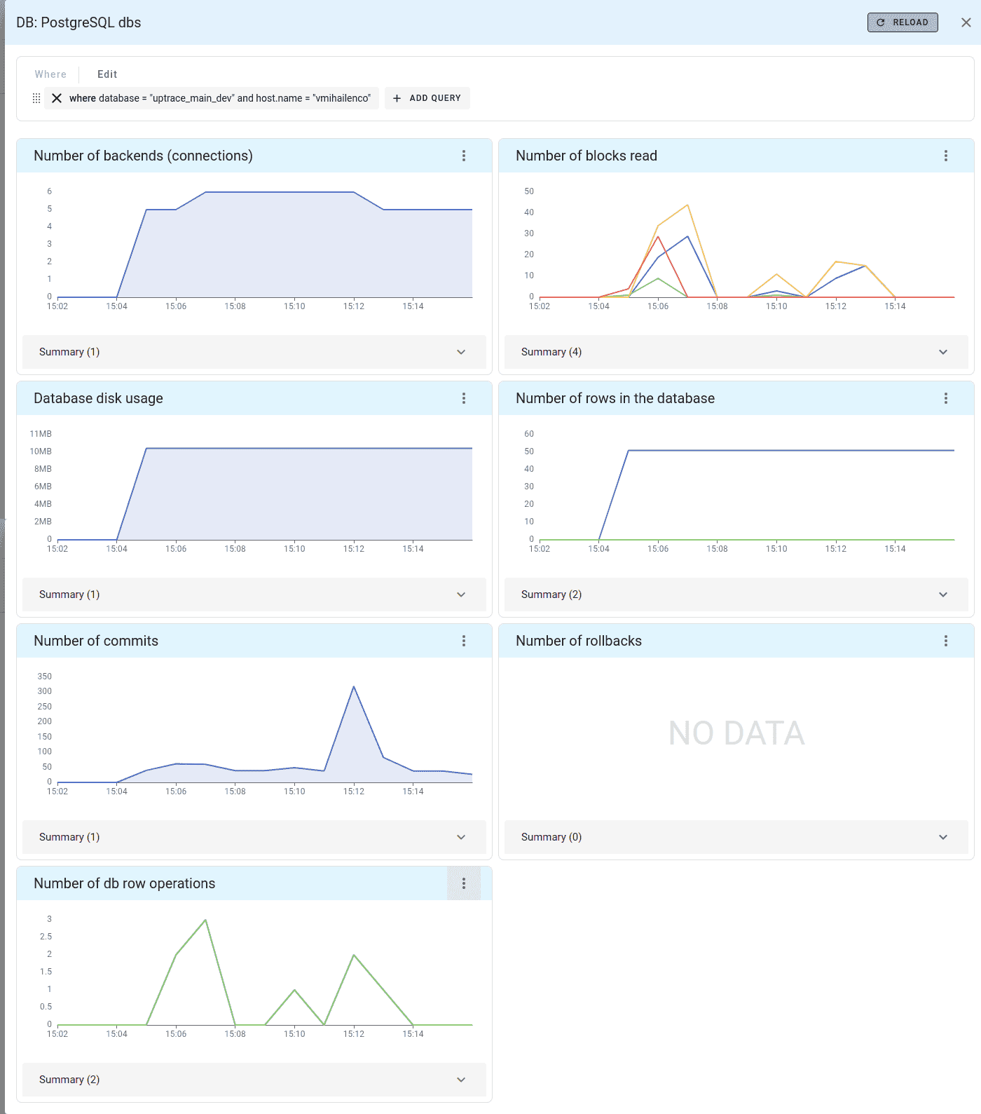 OpenTelemetry PostgreSQL Monitoring | Uptrace